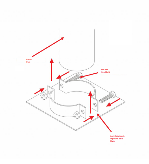 Base Plates - Anti-Rotational - Cherwell Sign Supplies