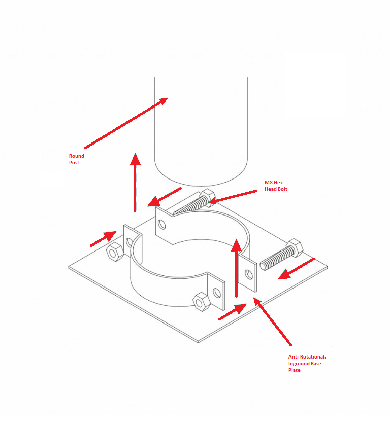 Base Plates Anti Rotational Cherwell Sign Supplies Base Plates Anti Rotational Cherwell Sign Supplies